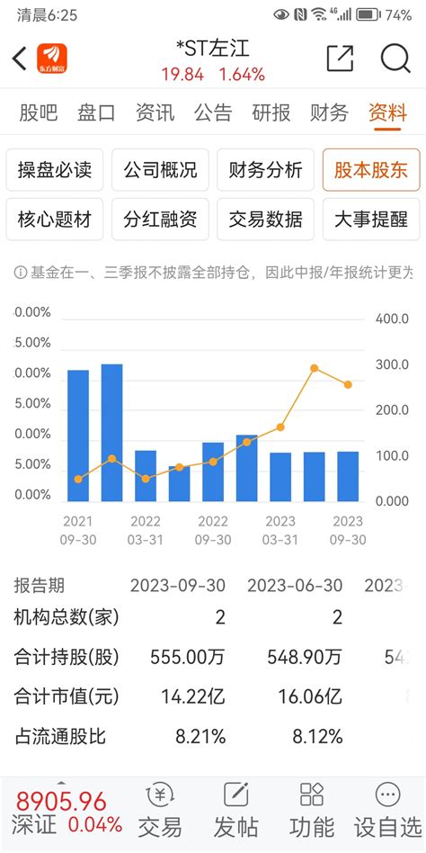 奇怪了，一只被反复提示将要退市的st股左江，涉嫌财务造假，将要退市的股票，年前st左江300799股吧东方财富网股吧