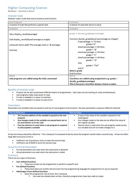 Summary Notes Modular Code Pdf Parameter Computer Programming Software Engineering