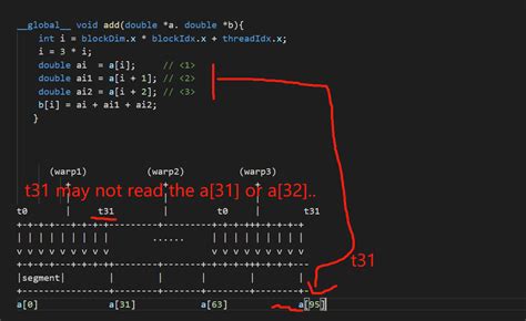 Cuda Is These Way Coalesced Access Stack Overflow