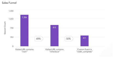 Tools And Strategies For Leveraging Digital Analytics Logrocket Blog