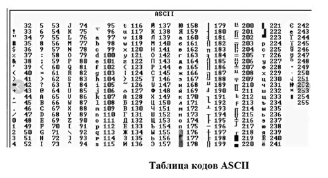 Ascii Table With Html Entity