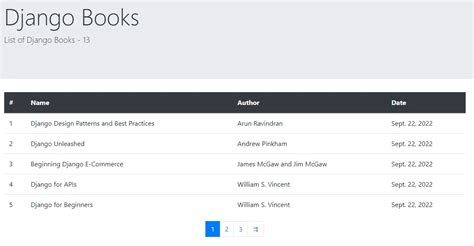 Pagination In Django In 15 Minutes