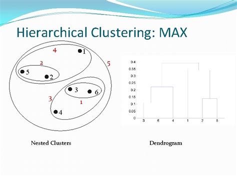Partitional And Hierarchical Based Clustering Lecture 22 Based