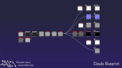 Alexander Ayers Live Materials First Works