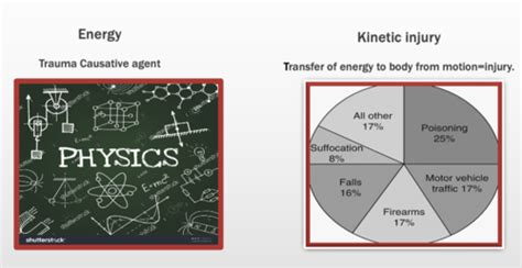 Trauma Flashcards Quizlet