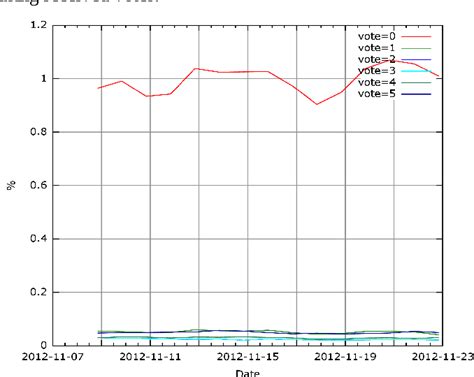 Figure 1 From New Hybrid Distributed Voting Algorithm Semantic Scholar