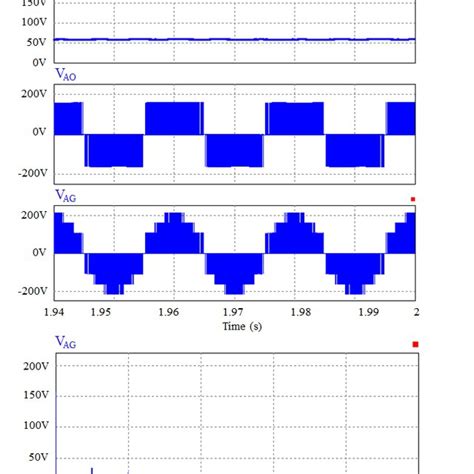Simulation Results Of Input Voltage Vdc Capacitor Voltages Vcp Download Scientific Diagram