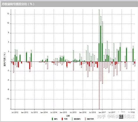 网格交易策略深度分析 知乎