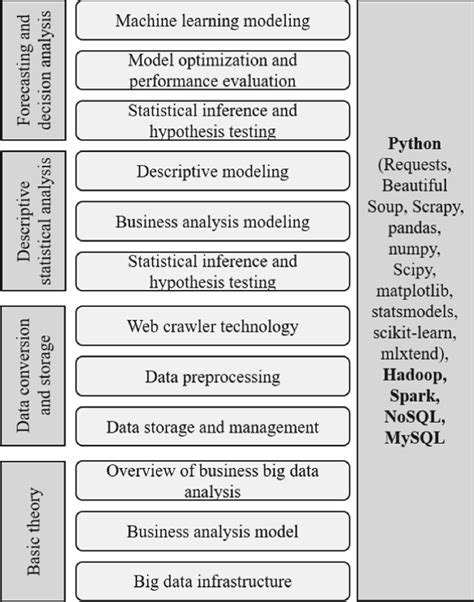 Teaching Module Settings Download Scientific Diagram