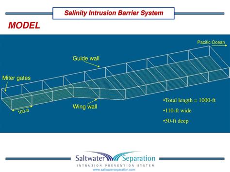 Ppt Numerical Modeling Of A Salinity Intrusion Barrier Saltwater
