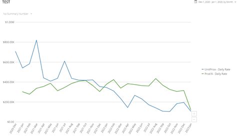 Line Chart Formatting Domo Community Forum