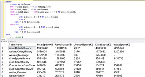 Optimize Sql Server Manage Table Sizes Effectively