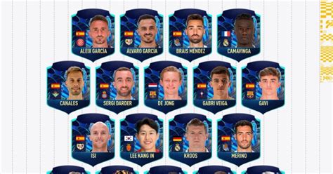 ‘6골 4도움 이강인 라리가 올해의 팀 후보 등극… ‘악연 발베르데와 경쟁