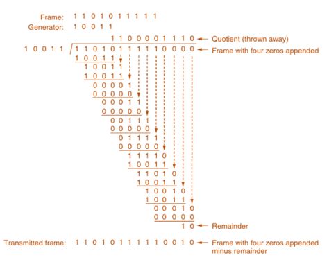 Error Detection And Correction Cmrtpoint