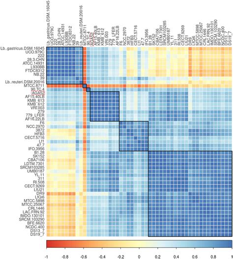Pairwise Intersection With Hierarchical Clustering In Accordance With