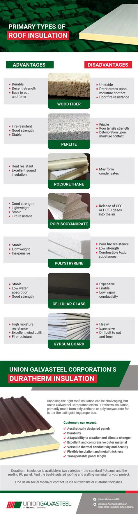 Metal Roof Insulation Materials Heat Insulation Material Roof Heat