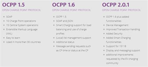 ocpp 2 0 1 part0 讀後心得 introduction by booker medium