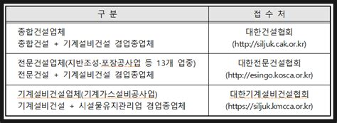 전문건설업 기계설비 가스시설시공1종 실적신고 방법 2차 네이버 블로그
