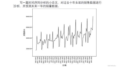 数学建模day15 时间序列分析时间序列分析残差检验 Csdn博客