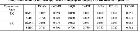table 1 from a two step training deep learning framework for real time computational imaging