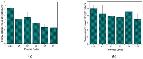 Polymers Free Full Text Impact Of Multiple Reprocessing On Properties Of Polyhydroxybutyrate