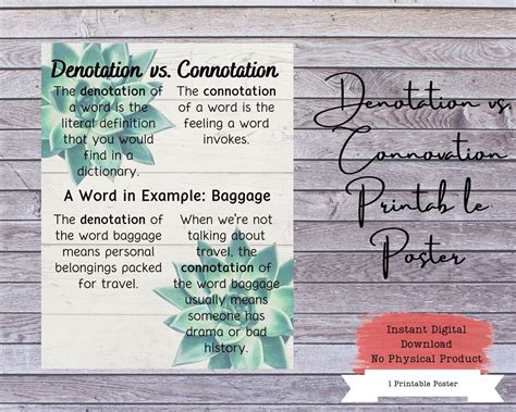 Connotation Vs Denotation Classroom Poster English Class Etsy