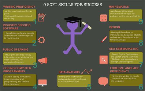 9 Essential Soft Skills For Success By Patricia Battle Medium