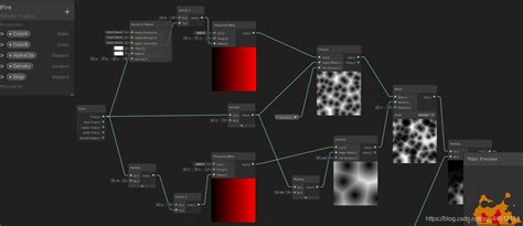 Unity Shadergraph 边缘发光与卡通火焰unity Shader Remap Csdn博客