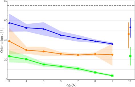 Figure 2 From Machine Learning Based Localization And Classification With Atomic Magnetometers