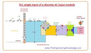 PLC Discrete Input And Output Devices The Engineering Knowledge