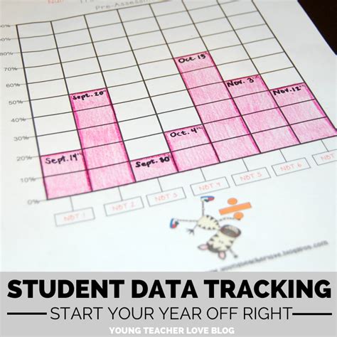 Student Data Tracking Start Your Year Off Right