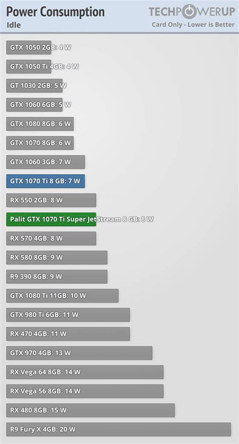 Palit GTX Ti Super JetStream GB Review Power Consumption TechPowerUp
