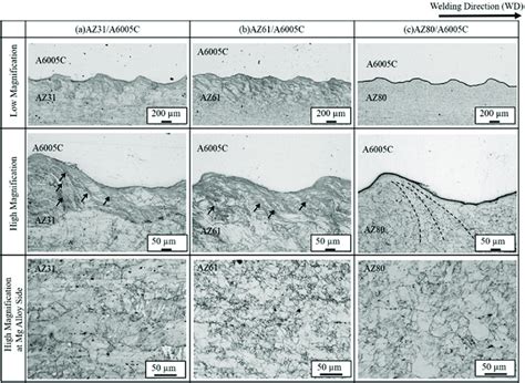 Interfacial Microstructures After Chemical Etching For Explosively Download Scientific Diagram