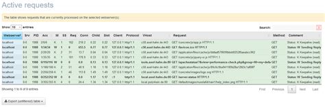 Pimped Apache Server Status Axels Website Pimped Apache Server Status Axels Website