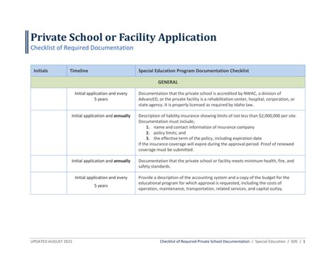 Idaho Private School Or Facility Application Checklist Of Required Documentation Download