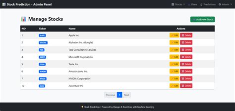 Stock Prediction Using Python Machine Learning Ml Project For
