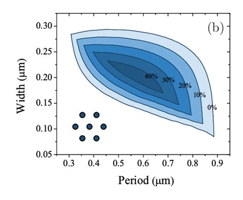 color a gap map for the 2d hexagonal array of silicon rods in air