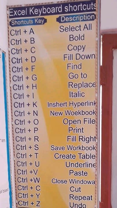 Ms Excel Shortcut Keys All Excel Keyboard Shortcut Keys Shortcut