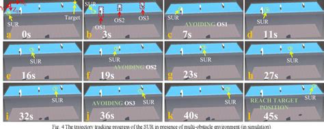 Figure 4 From Evaluation Of Obstacle Avoidance Performance For Spherical Underwater Robots Using