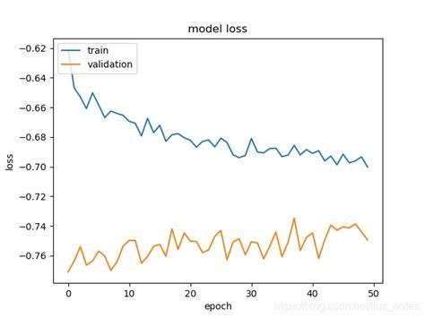 基于深度学习的肺部ct影像识别——采用u Net、3d Cnn、cgan实现肺结节的检测（一）生物信息通过图片训练找到结节 Csdn博客