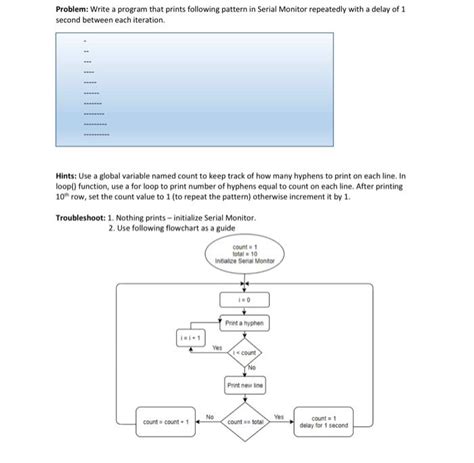 Solved Problem Write A Program That Prints Following Chegg