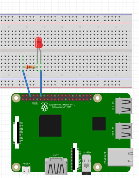 calling all raspberry pi owners rustberry 0 1 0 has been released