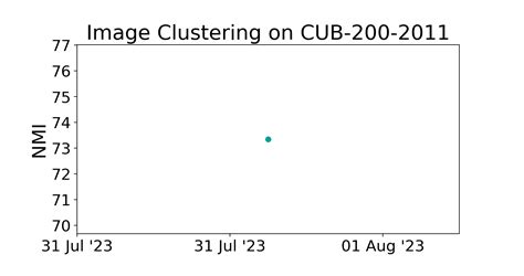 CUB 200 2011 Benchmark Image Clustering Papers With Code