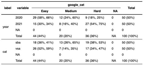 R Way Frequency Table With Percentages Stack Overflow