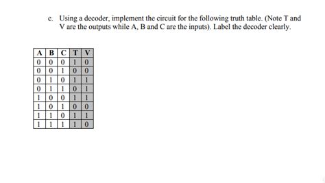 Solved Using A Decoder Implement The Circuit For The