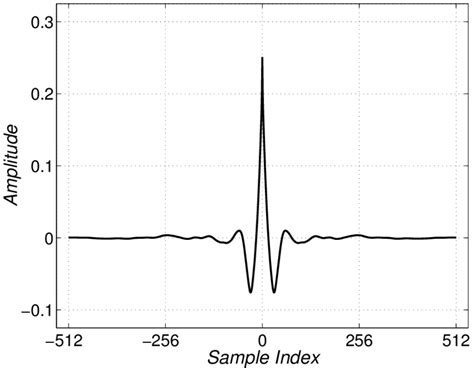 The Autocorrelation Function Associated With A Reported Spectral Download Scientific