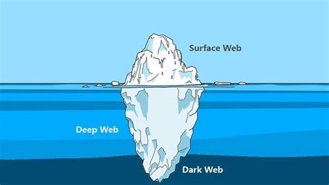 Surface Deep Ve Dark Web Nedir Bga Cyber Security Siber Güvenlik