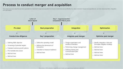 Process To Conduct Merger And Acquisition Horizontal And Vertical Integration Strategy Ss V Ppt