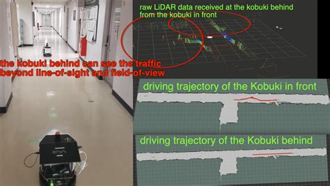 Scenario And Demonstration For Software Defined Mmwave V2v Download