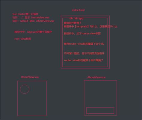 Vue项目的解析、登录小案例、scoped、ref、props、混入mixin、插件、elementui Maverick Lucky 博客园